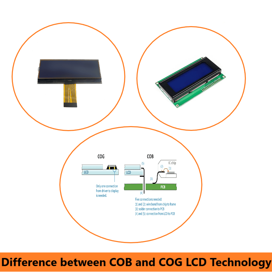LCD Packaging Technologies and Materials Overview - China LCD Display ...