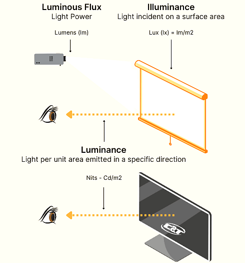Understanding Display Brightness - China LCD Display, LCD Module, TFT ...