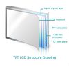 TFT vs OLED Screens: A Comprehensive Comparison - China LCD Display ...