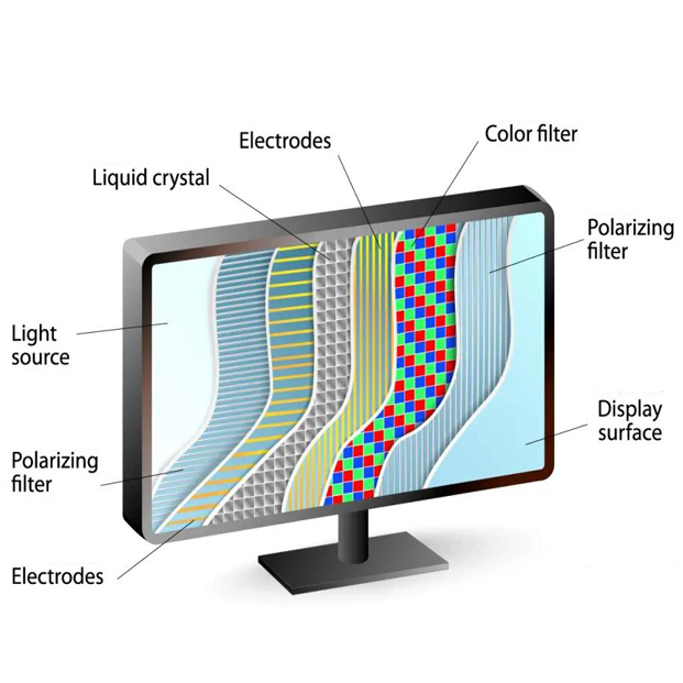 The Future Development Trends of LCD Displays - China LCD Display, LCD ...
