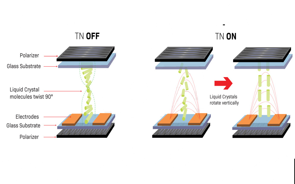 TN vs IPS-A Comprehensive Comparison - China LCD Display, LCD Module ...