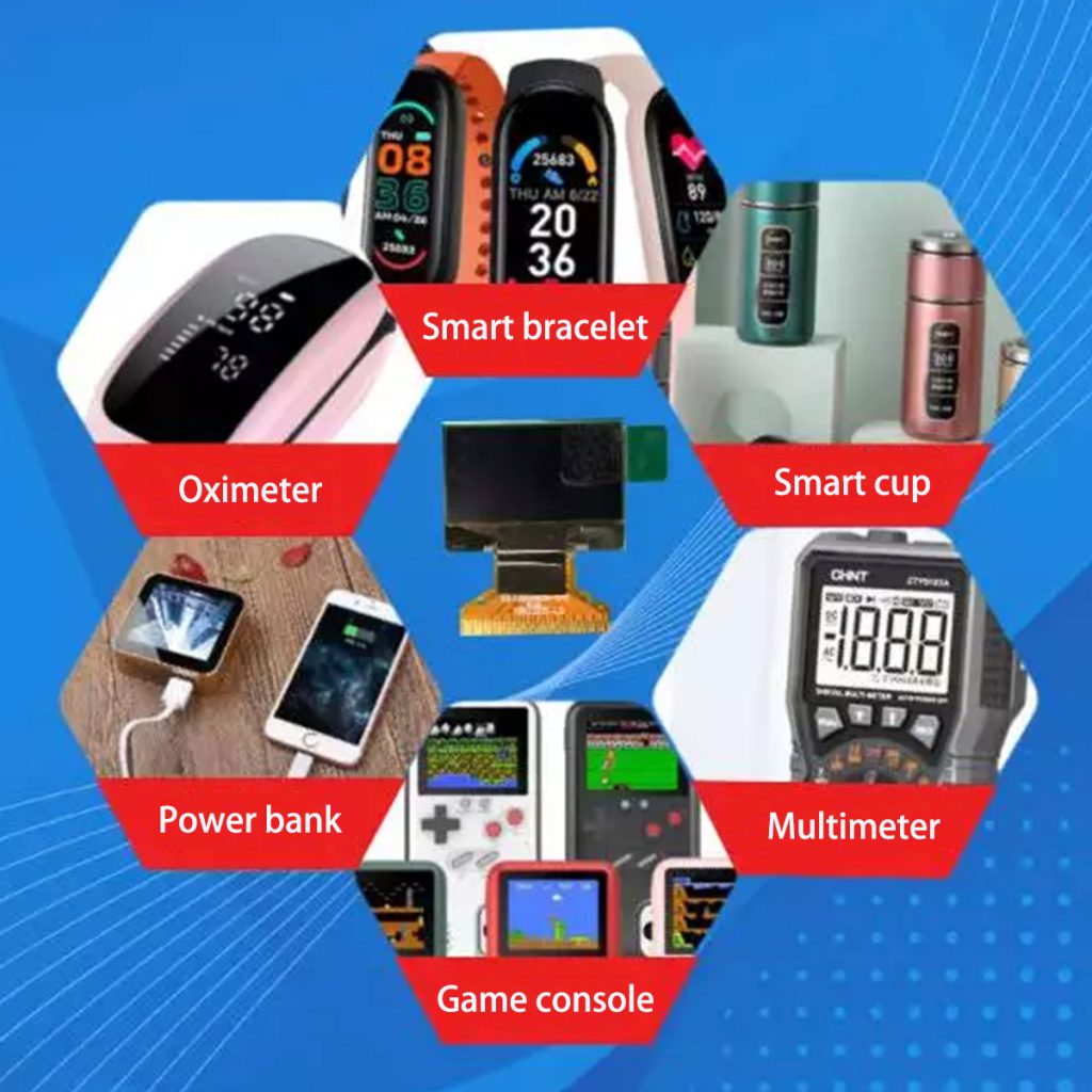 Dot Matrix Display Applications: From Retail to Automotive Systems ...